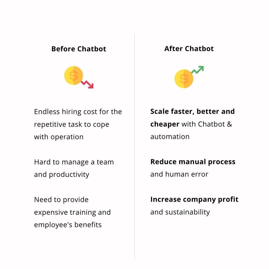 Why Chatbot | Little knows 3 Huge Advantages of Chatbot