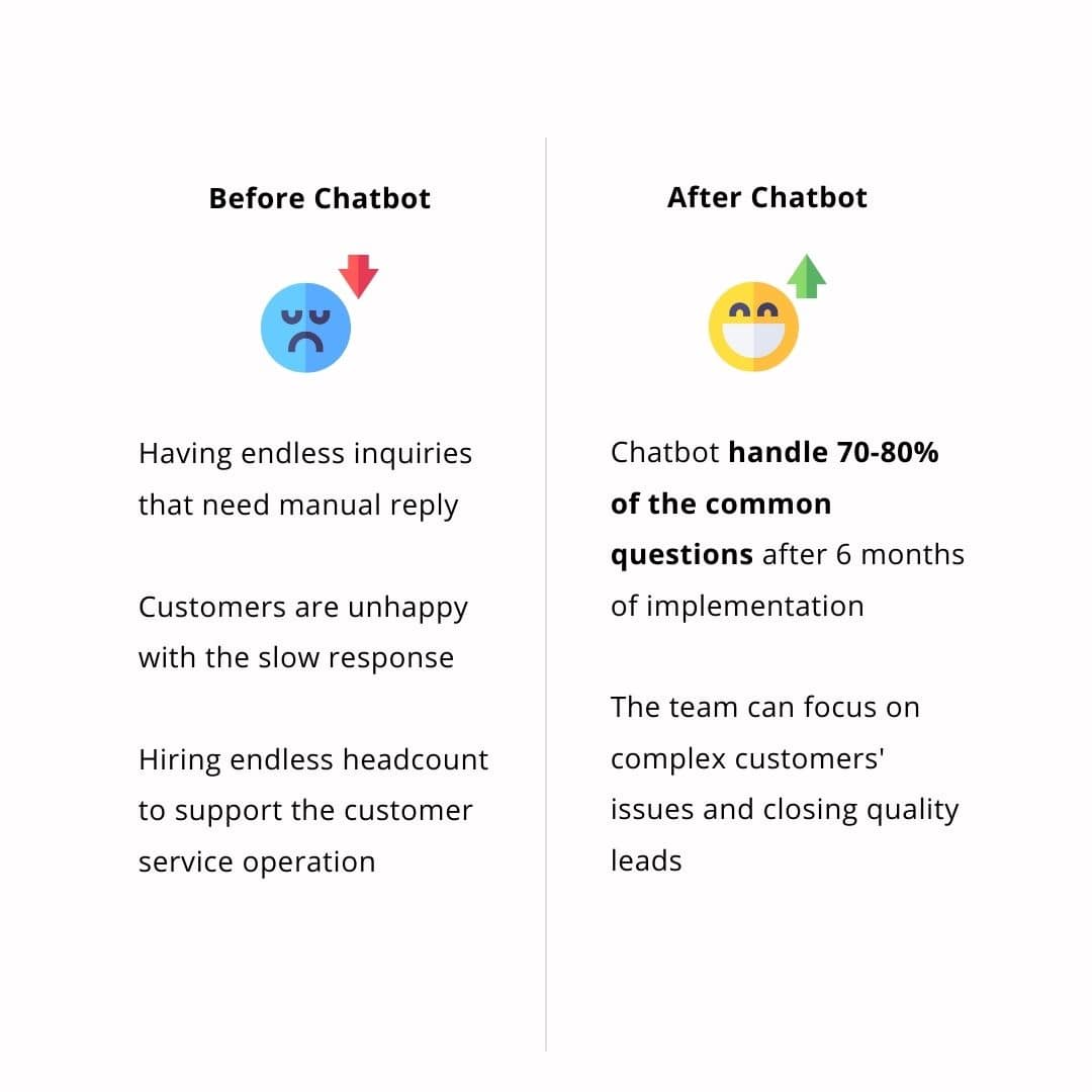 Why Chatbot | Little knows 3 Huge Advantages of Chatbot